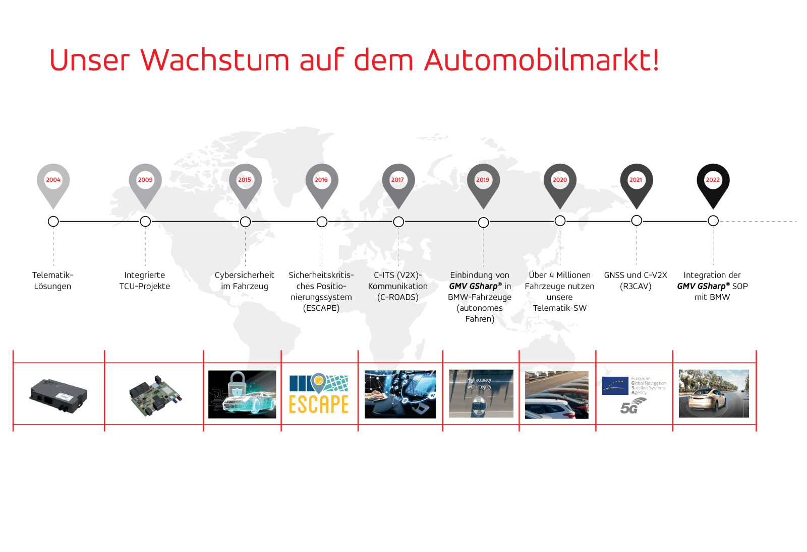 Automobilindustrie | GMV