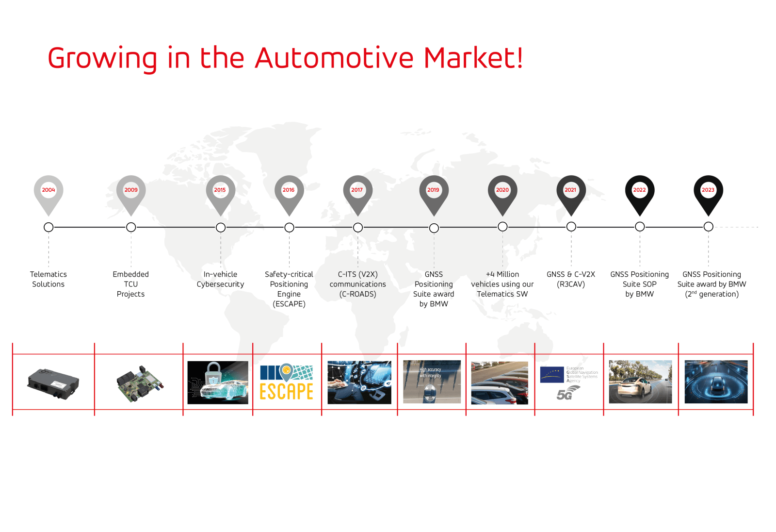 Automotive | GMV